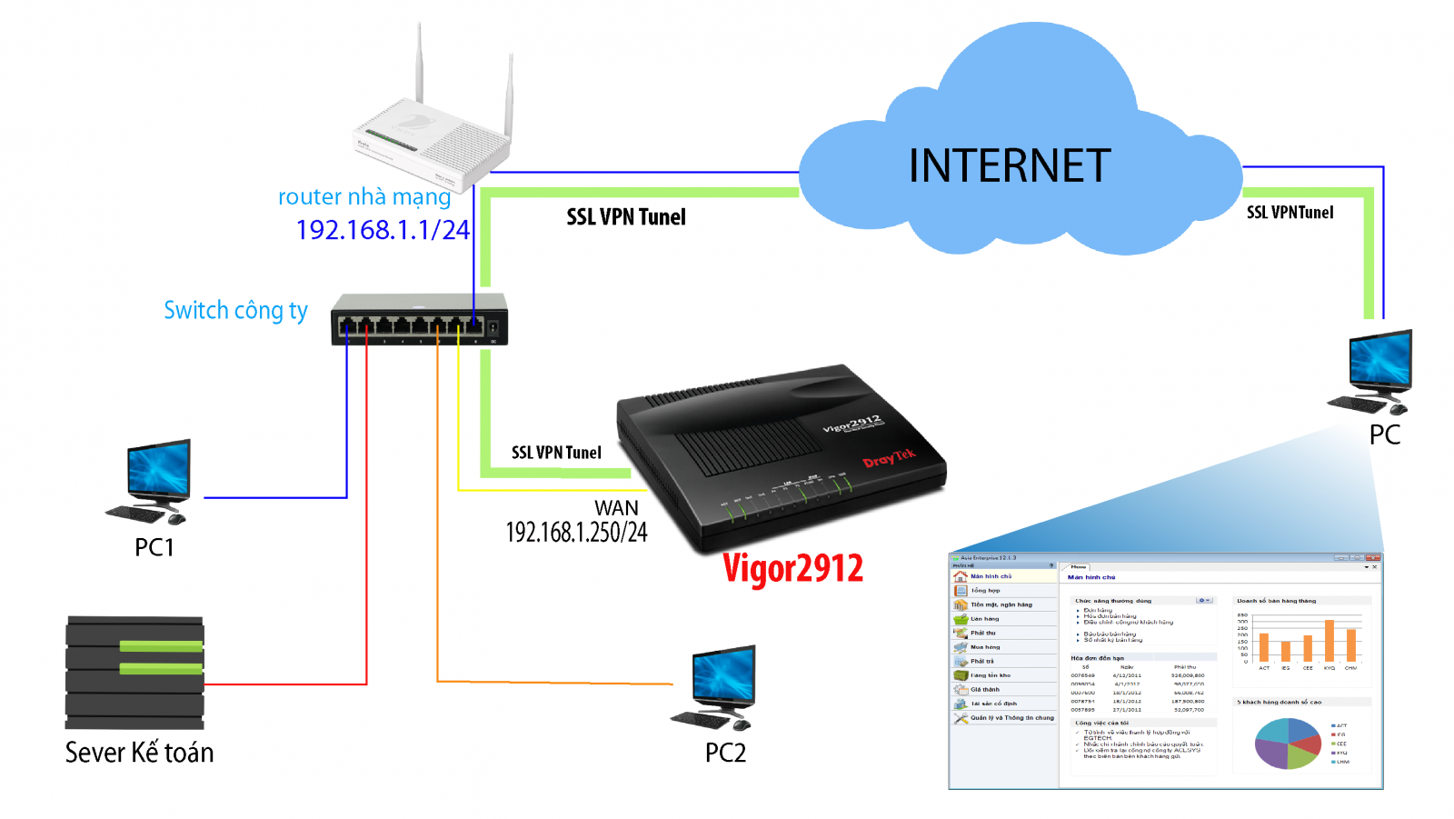 Giải pháp triển khai SSL VPN làm việc từ xa với DrayTek trên hệ thống hiện tại | Bảo mật cho VPN ...